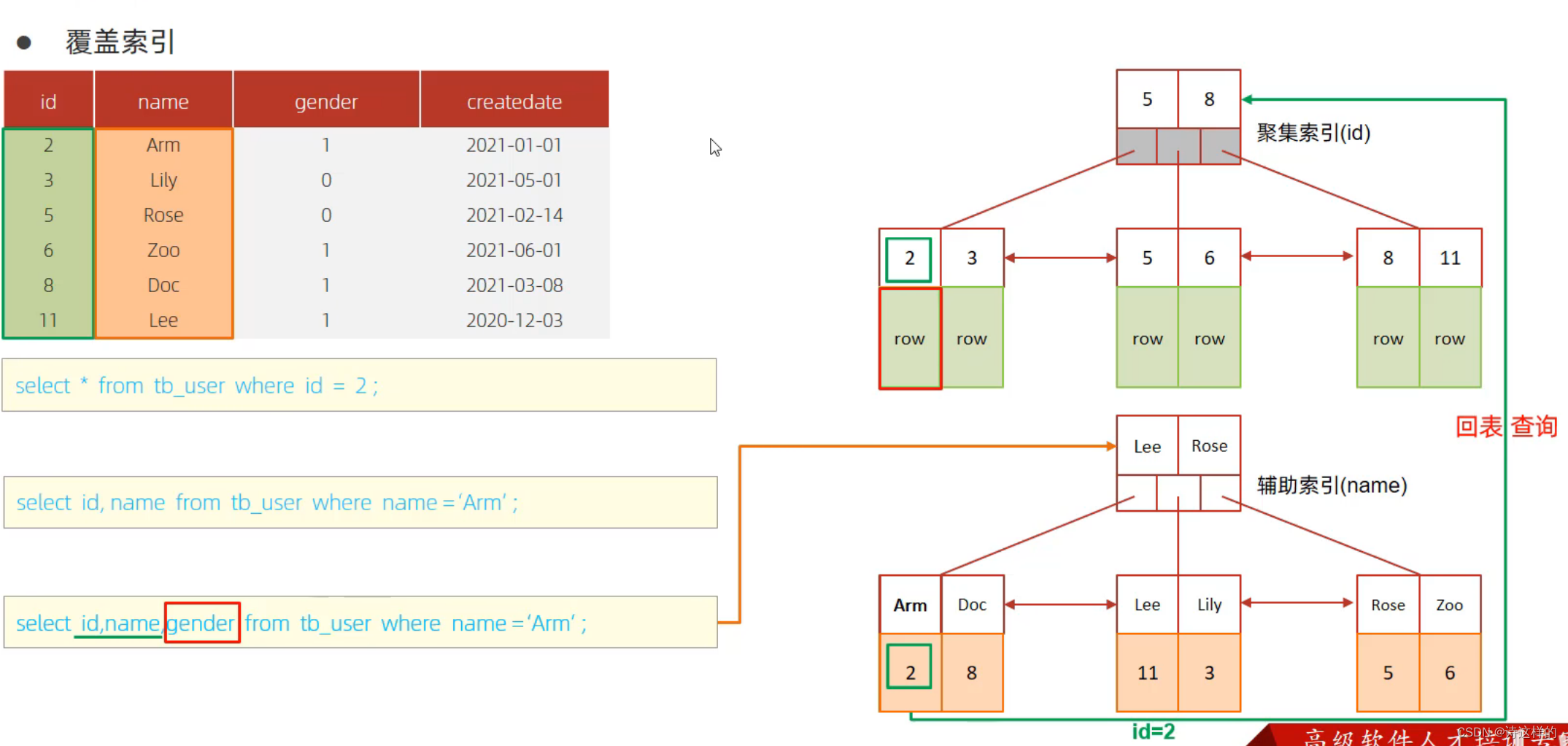 MySQL索引篇_fulltest索引-CSDN博客