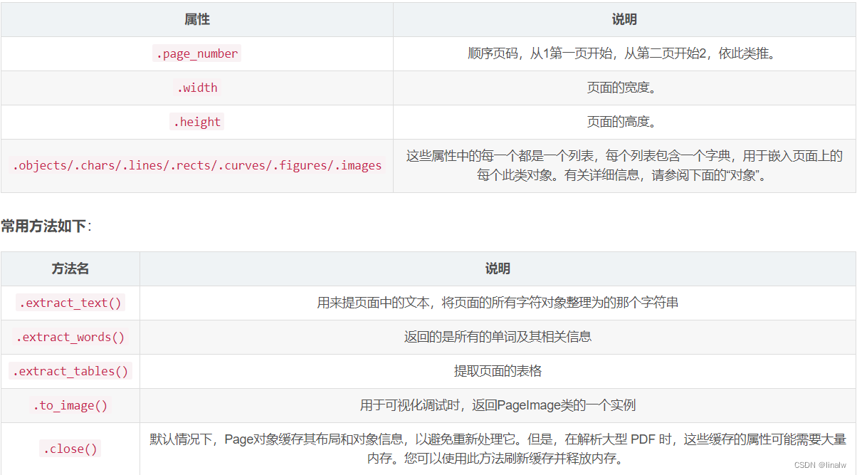 Python21天学习挑战赛Day(8)·pdfplumber读取PDF写入Excel（应用）_pdfplumber无法获取扫描的pdf表格-CSDN博客