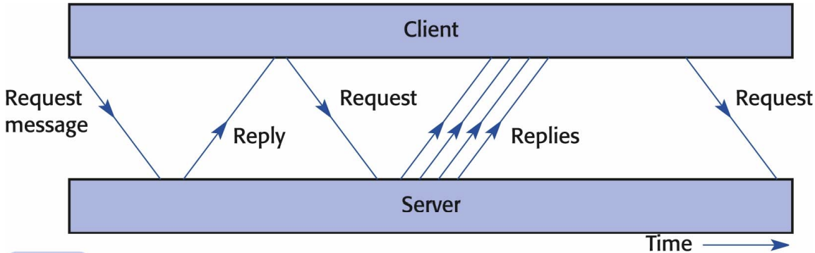 CPT101-Computer Systems 课程笔记_computer system这门课-CSDN博客