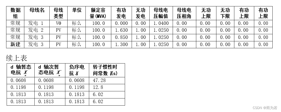 PSASP电力系统仿真计算-CSDN博客