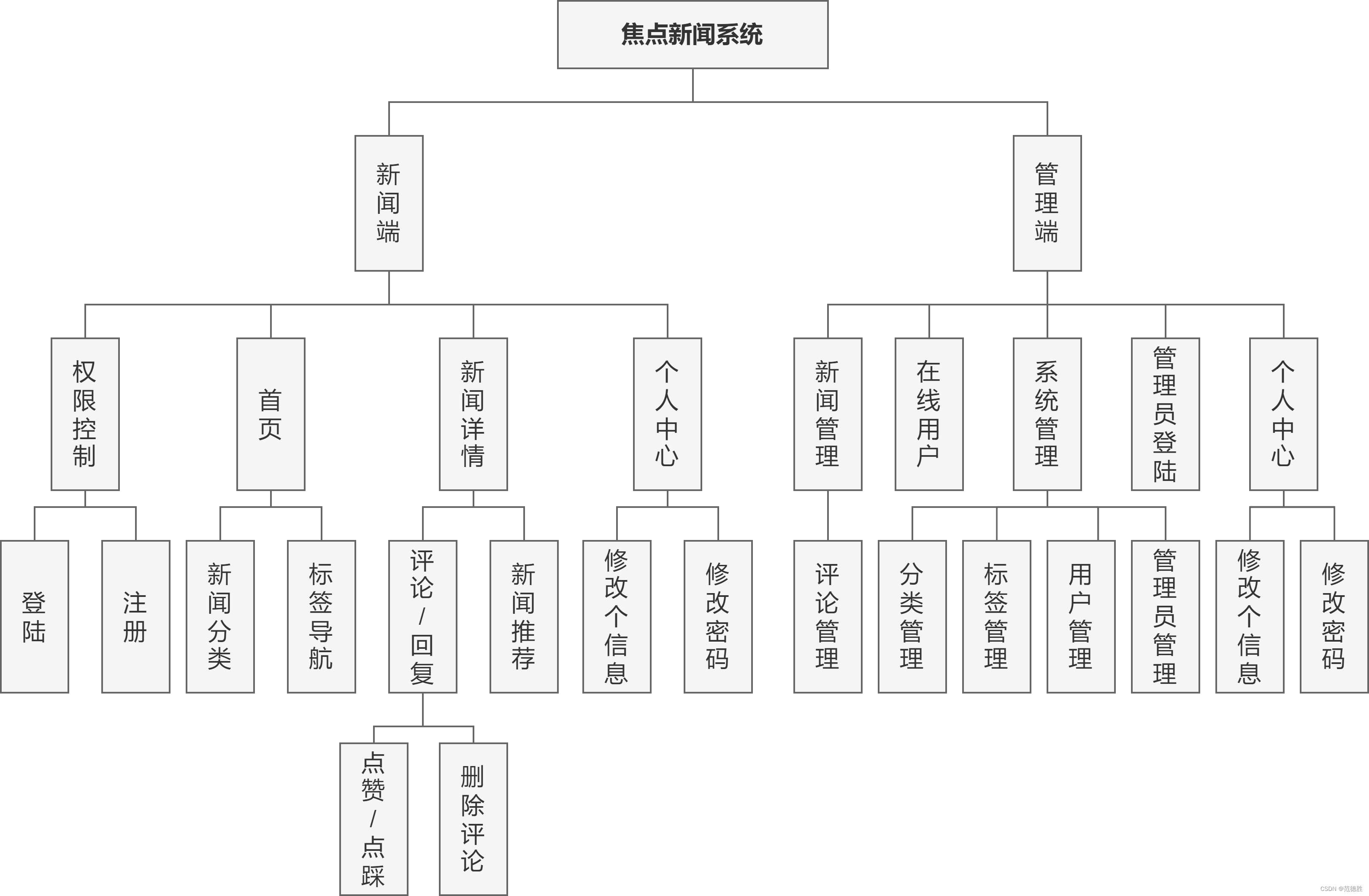 基于JSP、Servlet、MySQL和Tomcat的新闻发布系统_mysql+tomcat+servlet技术简介-CSDN博客