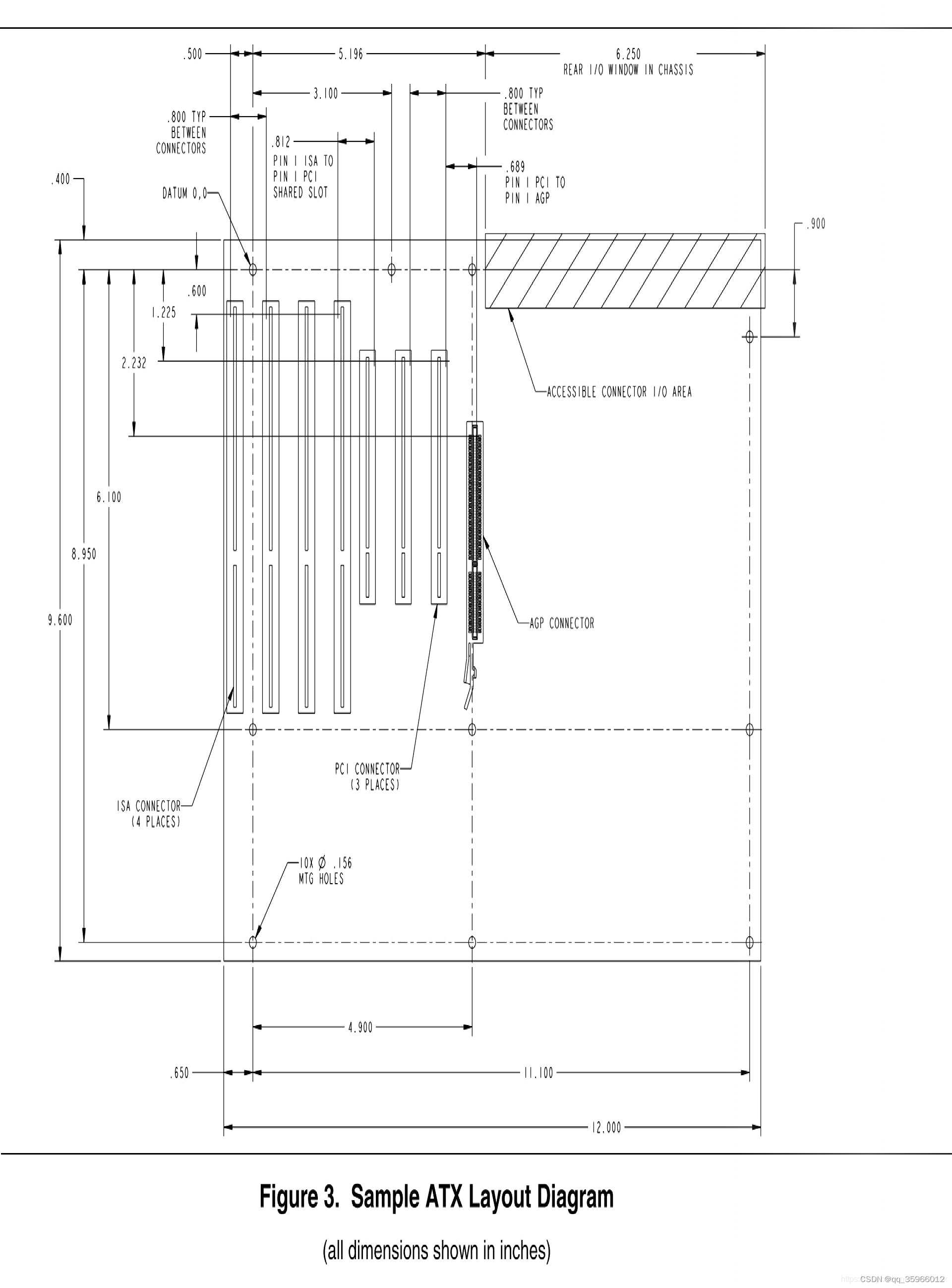 atx_主板标准_atx主板规范-CSDN博客