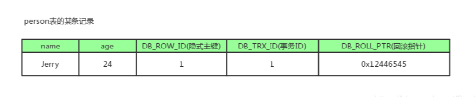 MySQL的MVCC及实现原理_mysql 如何实现mvvc-CSDN博客