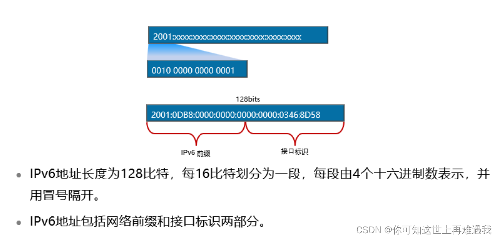 华为HCIA进阶笔记：IPv6 基础介绍_把这个ipv6压缩最短2001:0db8:0000:0000:0000:0000:032a:2d70 ...