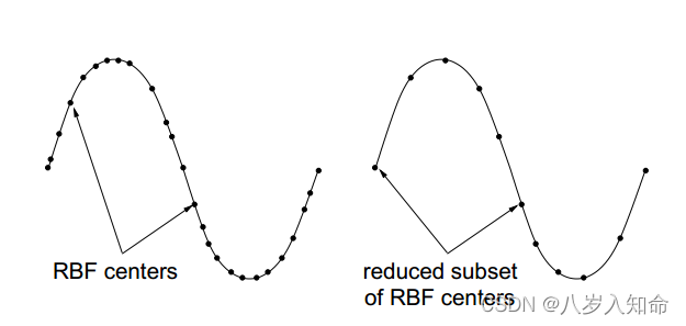 理解RBF三维曲面重建_三维重建曲面重建-CSDN博客