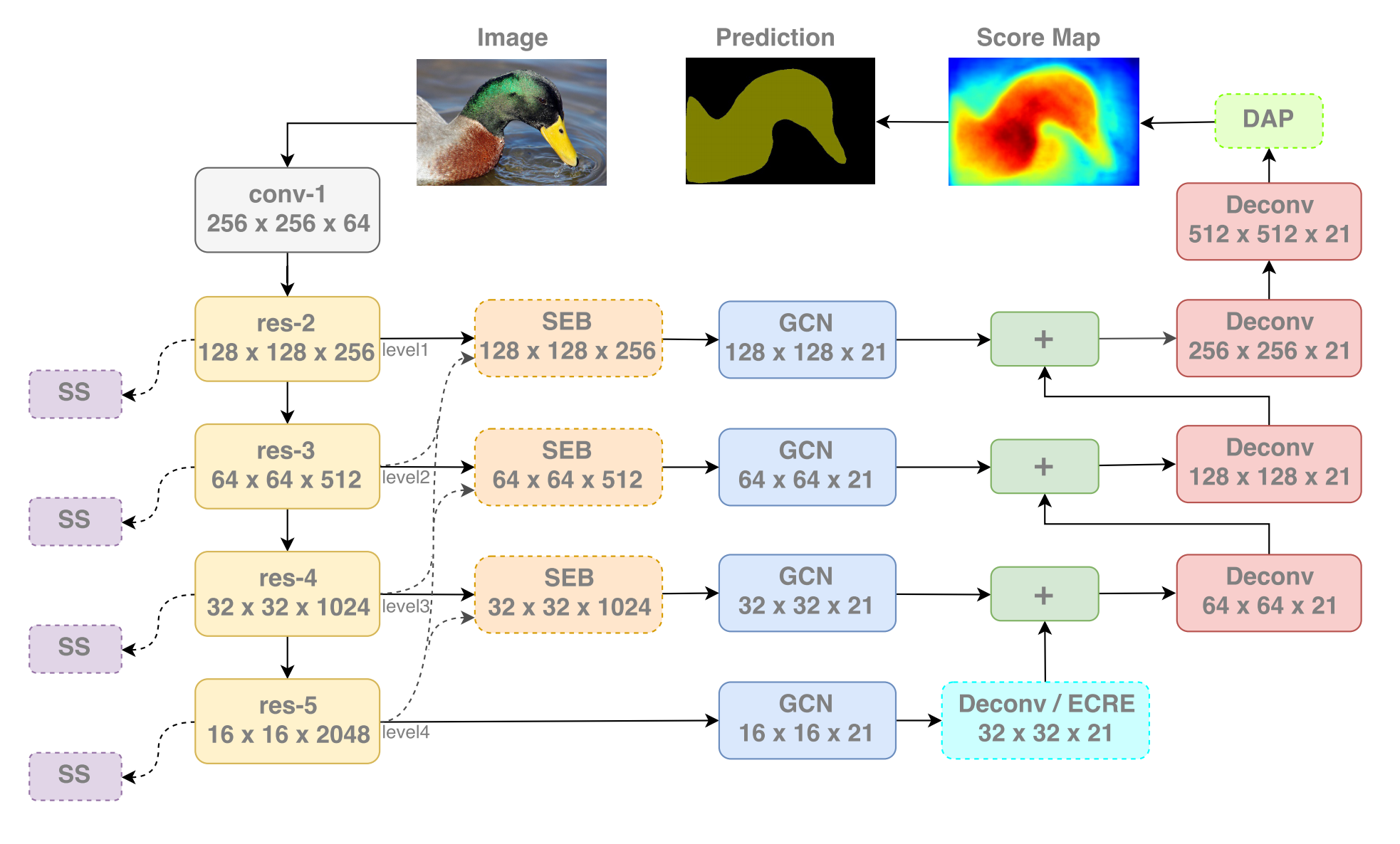 深度学习论文-DAnet&ExFuse&DFN_danet论文-CSDN博客