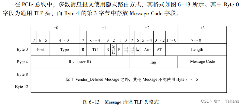 PCIE——第6章——PCIe总线的事务层_pcie type tag-CSDN博客