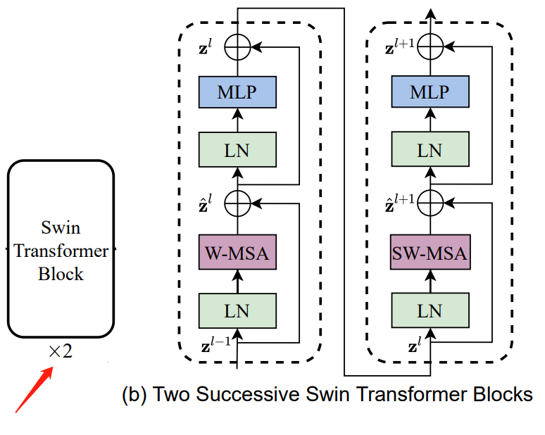 Swin Transformer框架结合代码精讲_x.flatten(2).transpose(1, 2)-CSDN博客