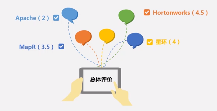 2大数据处理架构hadoophadoop2x及以上 本身是一个复杂的功能完善的开源软件由多个功能模块组成如 Com Csdn博客