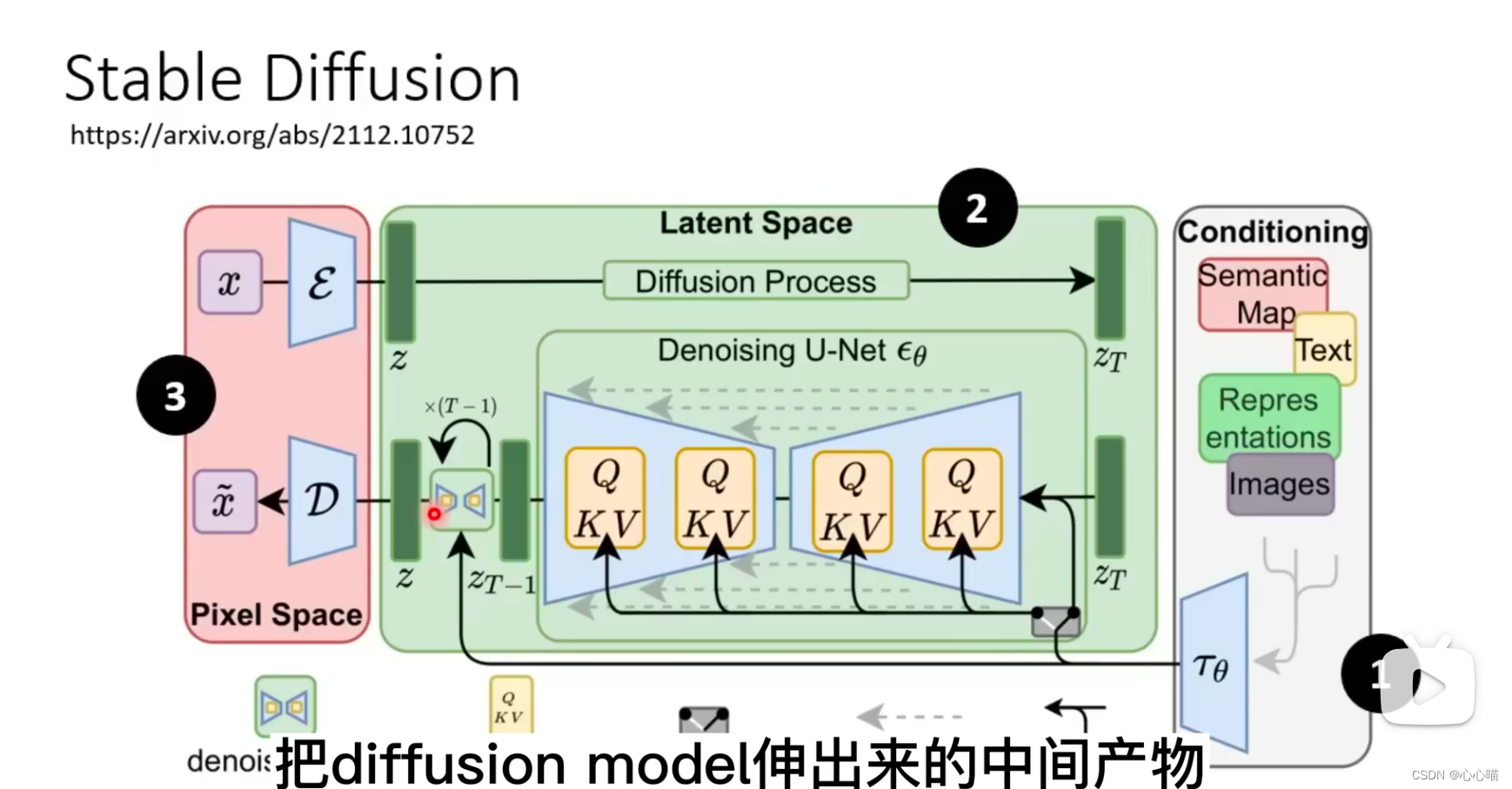 [cv] stable diffusion——3、模型介绍-CSDN博客