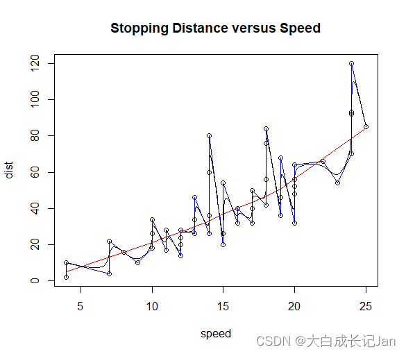 R语言绘图教程1——plot_r语言plot参数设置-CSDN博客