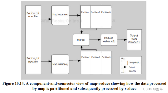 Chapter13 架构策略和模式_组件连接器视图 c&c-CSDN博客
