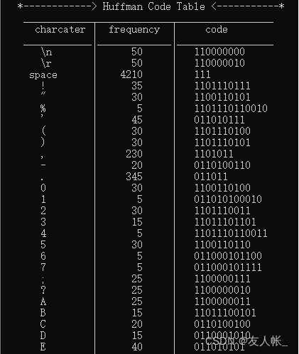 Haffman编码实现文本压缩-C语言-万字长文，绝对详细_文件压缩与解压缩利用哈夫曼编码,实现文件的压缩和解压缩。对于给定的一组字-CSDN博客