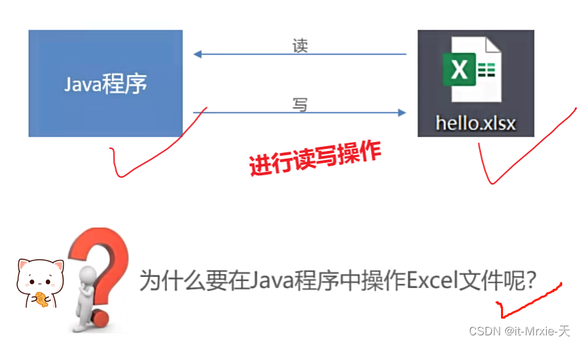 Apache POI初识_apache pol-CSDN博客