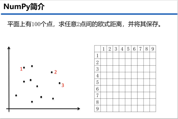 数据分析：numpy和pandas基础操作详解使用`numpy`和`pandas` 进行数据分析 Csdn博客