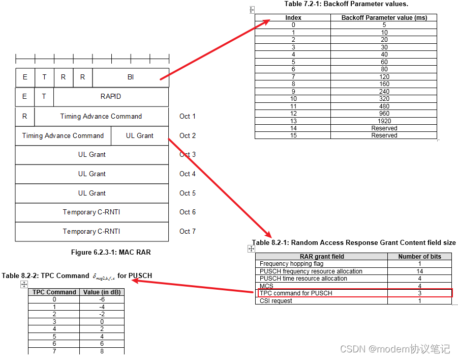 NR PRACH(五) type1 RA(4-step)基本过程_rnti计算-CSDN博客