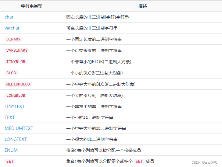 Mysql数据类型mysql没有的数据类型 Csdn博客