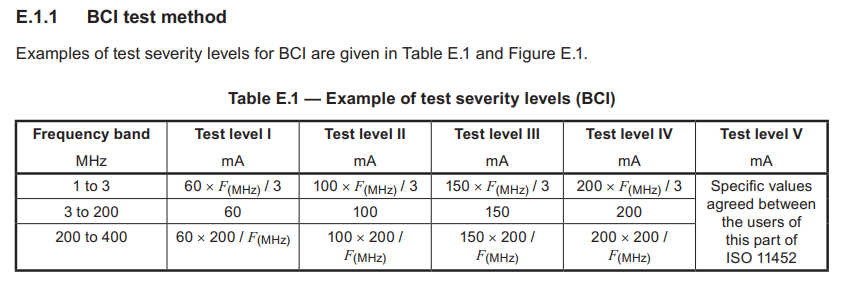 汽车电子EMC实验简介_dbci-CSDN博客