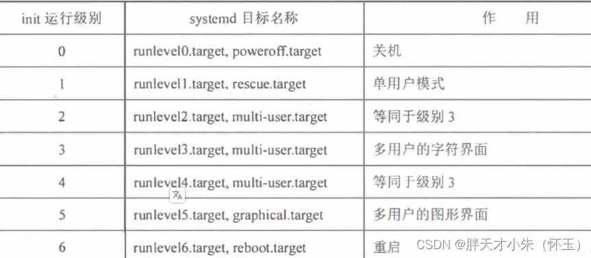 【linux】linux常用基本命令详解 十八个常用命令linux常用命令大全及解释 Csdn博客