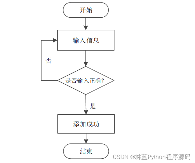 计算机毕业设计ssm基于java的家庭收支记账管理系统pn5t69 (附源码)轻松不求人收支管理系统用哪种语言开发 Csdn博客