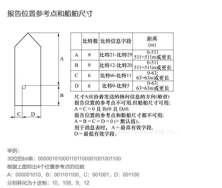 AIS目标信息解析_!aivdm-CSDN博客