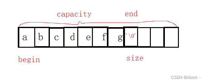【C++】【string类】讲解 + 模拟实现_c++stringsub-CSDN博客