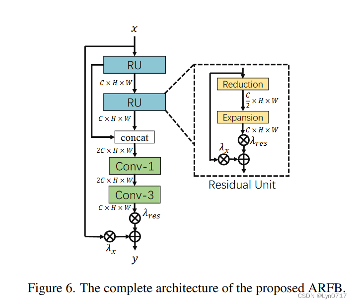 【笔记】Transformer for Single Image Super-Resolution-CSDN博客
