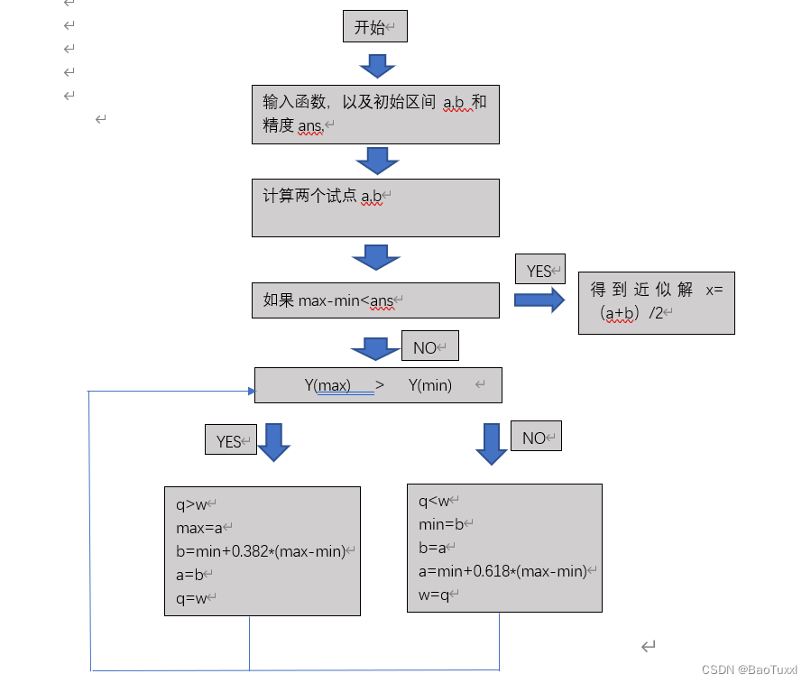 运筹学课程设计报告——精确一维搜索方法编制一维搜索程序以下任选两个 1、黄金分割法0618 法 2、fibonacci 法 Csdn博客