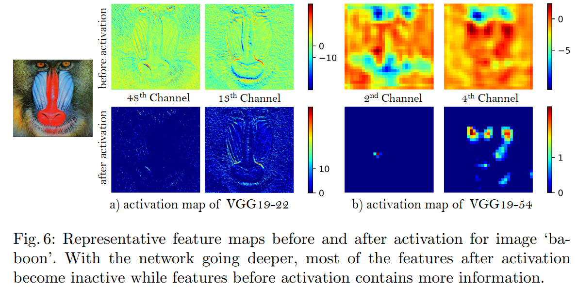 论文笔记——ESRGAN: Enhanced Super-Resolution Generative Adversarial Networks ...