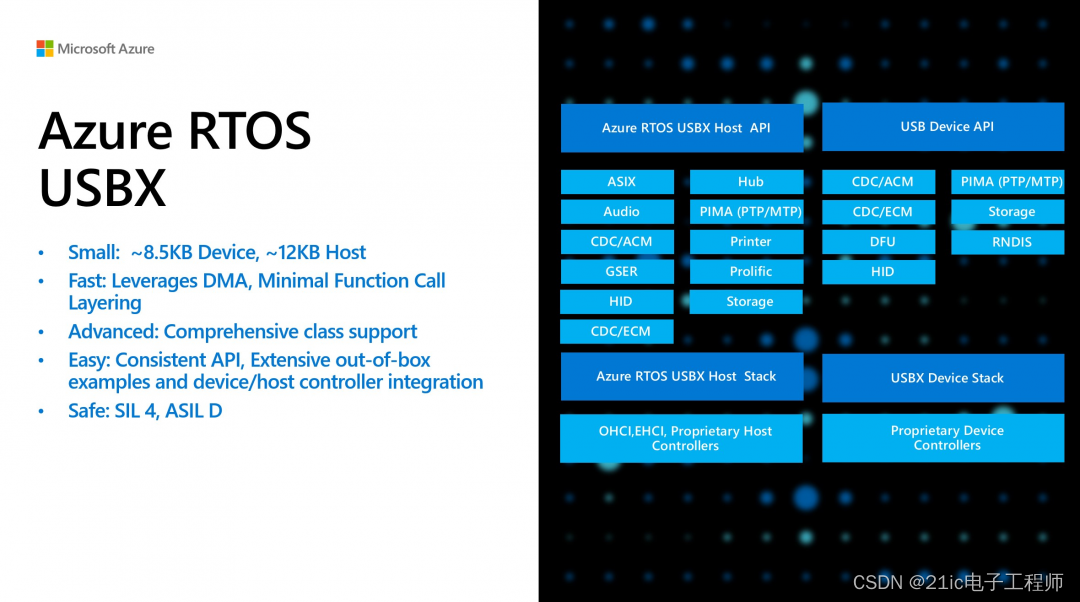 [STM32H5]【NUCLEO- H563ZI 测评】USBX 之 CDC+HID_stm32h5 usb-CSDN博客