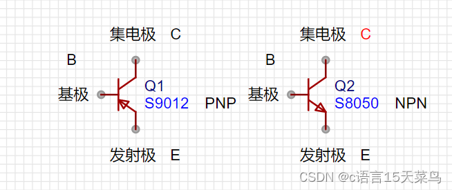 PN结、二极管、三极管_二极管 pn结 npn pnp-CSDN博客
