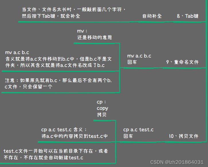 Linux开发环境（Xmind）_xmind linux-CSDN博客
