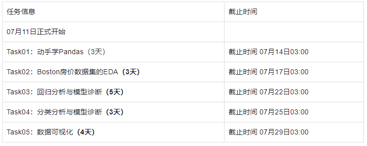 GitHub - datawhalechina/team-learning: 主要展示Datawhale的组队学习计划。