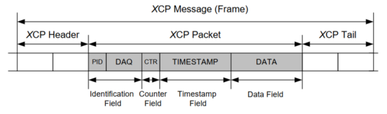 XCP协议测量详解_嵌入式之Linux的博客-CSDN博客