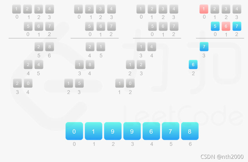 Leetcode 字符串相乘 Csdn博客