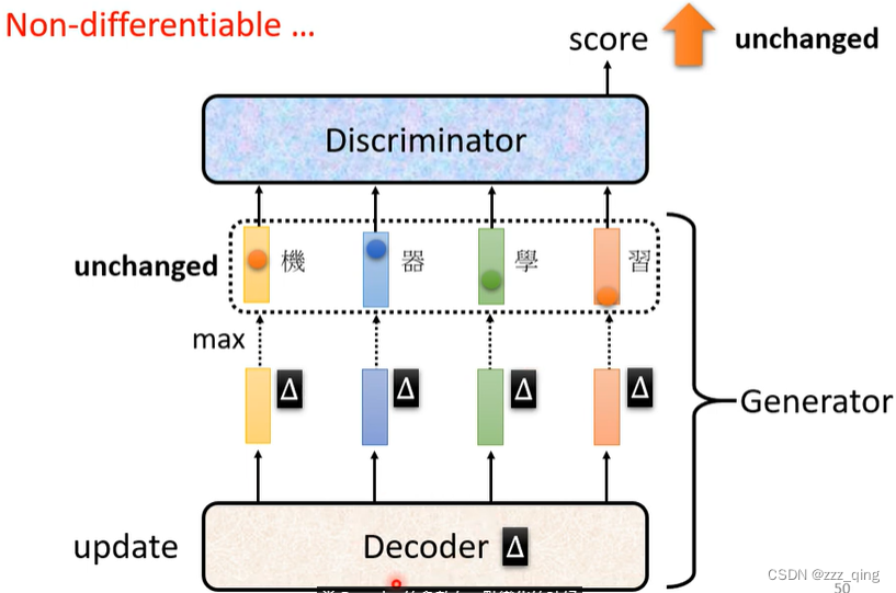 Lecture 6(Preparation)：生成式对抗网络(Generative Adversarial Network, GAN)_generative adversarial ...