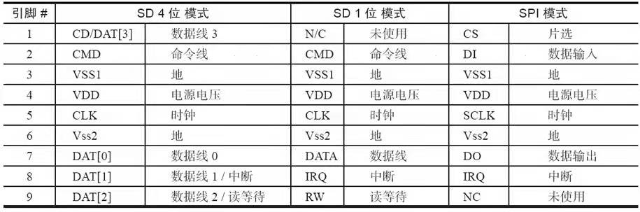 嵌入式学习笔记（5）驱动设计的硬件基础-接口和总线_dat和clk是什么总线-CSDN博客