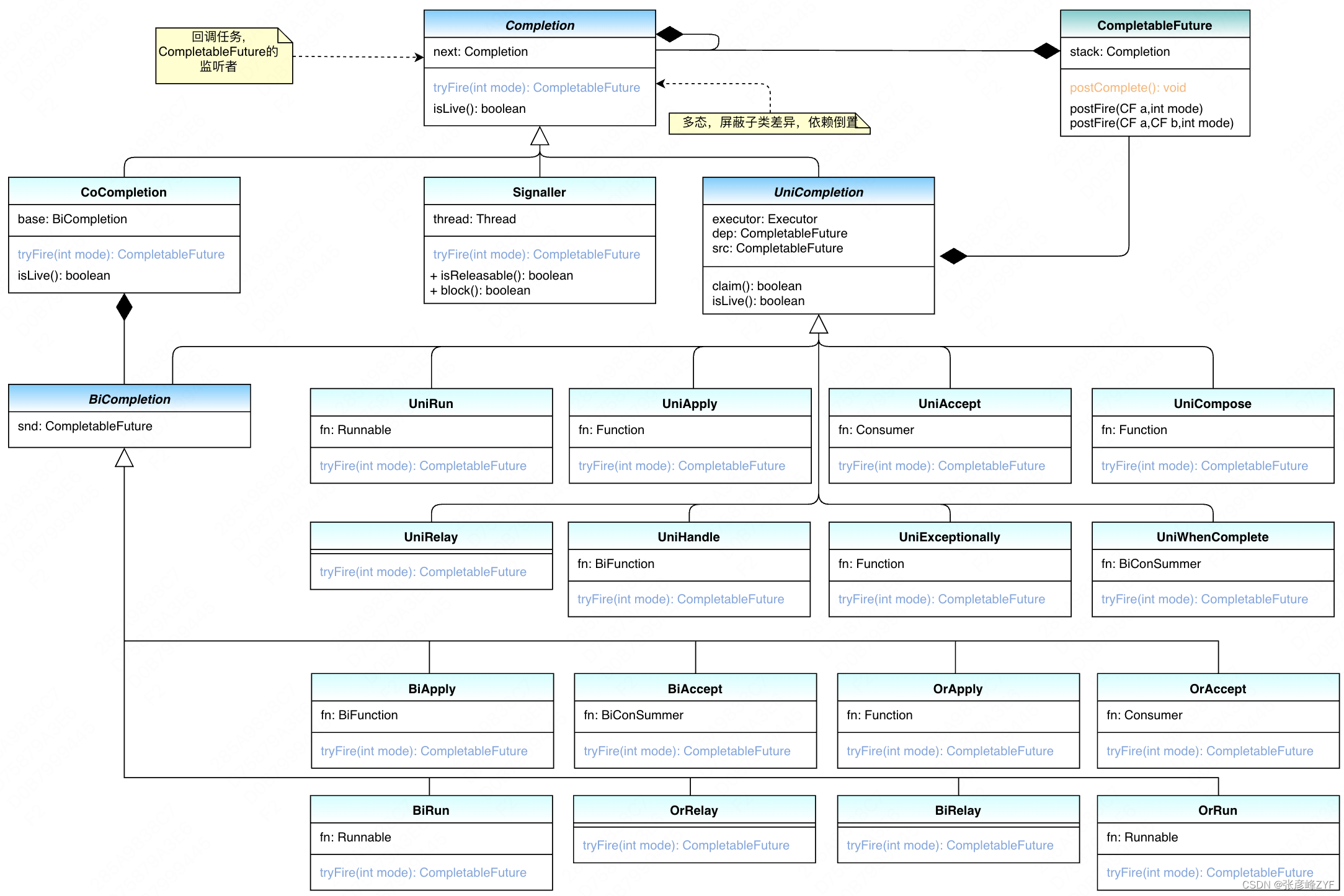 CompletableFuture回调机制的设计与实现_completablefuture等待回调结果-CSDN博客