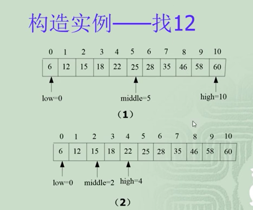 分治算法——二分查找分治法二分查找 Csdn博客 