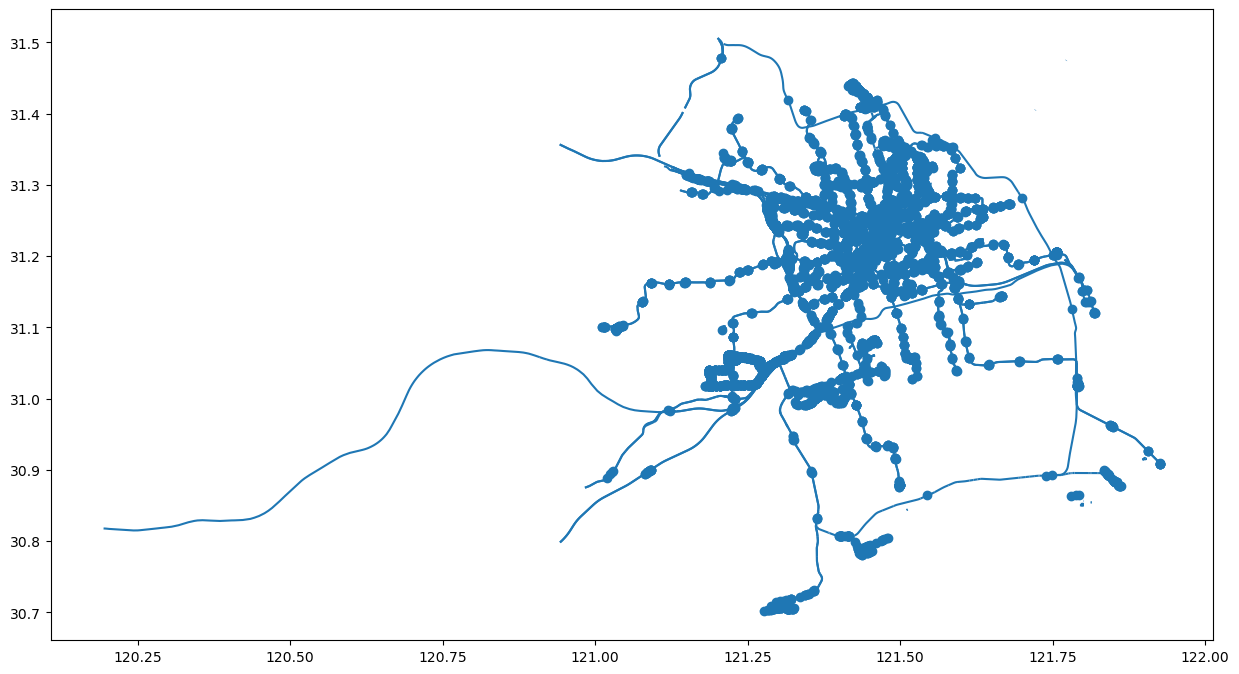 OSM数据集下载(基于osmnx)-CSDN博客