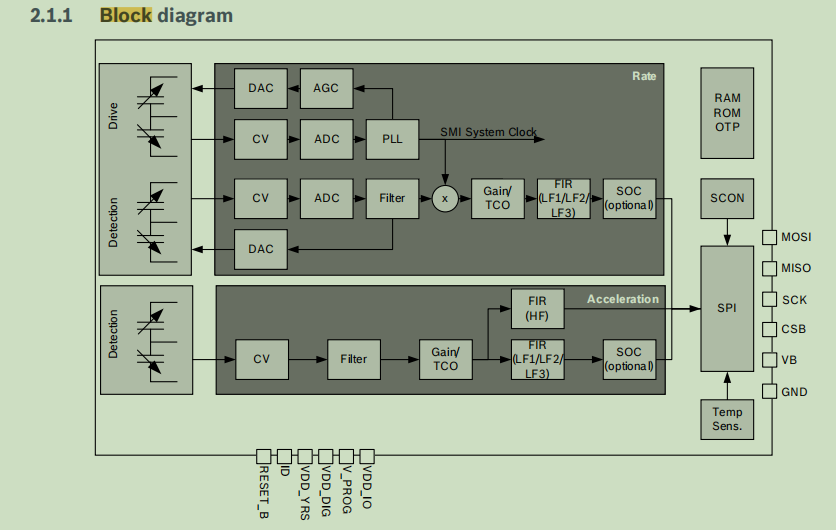Bosch SMI810 IMU传感器芯片驱动-CSDN博客