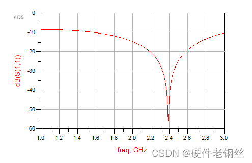 关于PA匹配和LNA匹配的理解_nscircle-CSDN博客