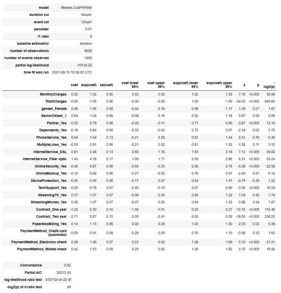python数据分析案例-利用生存分析Kaplan-Meier法与COX比例风险回归模型进行客户流失分析与剩余价值预测_kaplan-meier模型-CSDN博客