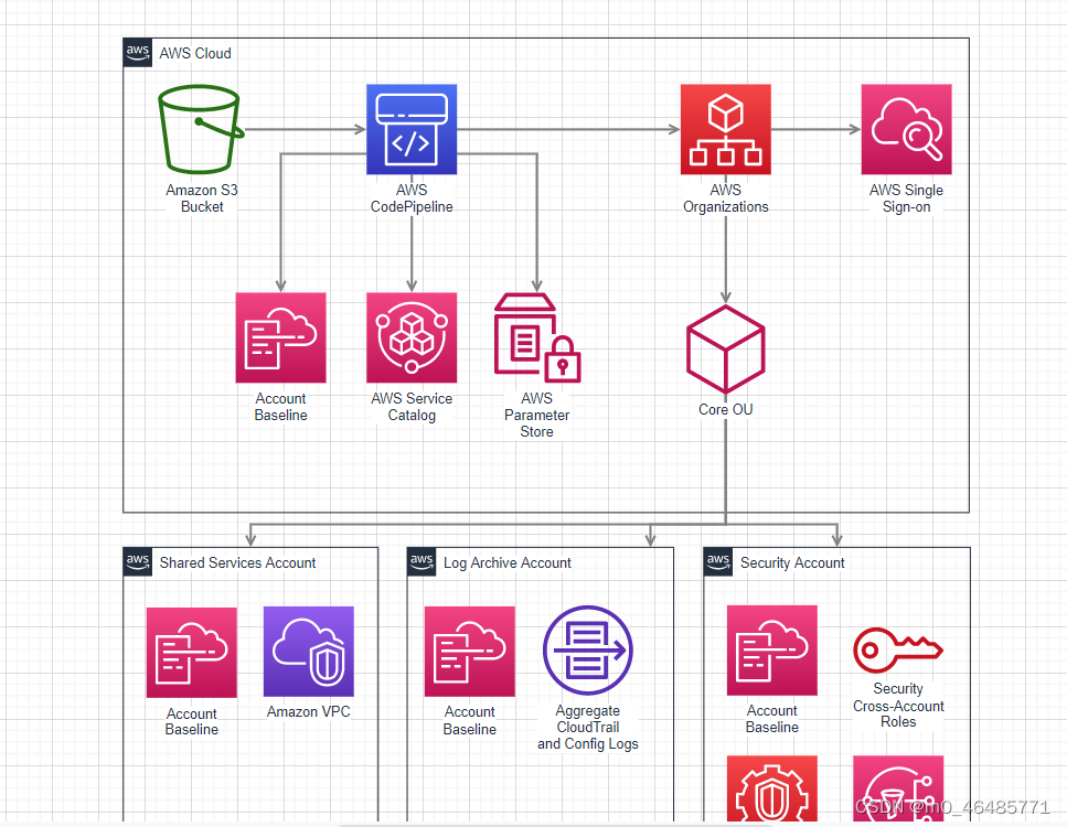 绘图工具Draw.io开源免费供下载-draw.io-12.6.5-windows-installer.exe_draw.io 21.6.5 ...