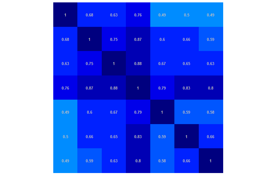 R.相关系数图的绘制_r语言相关系数图-CSDN博客
