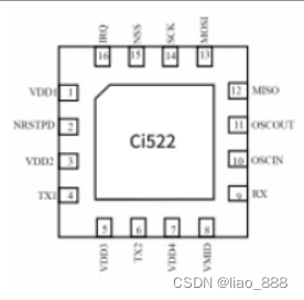 非接触式读写器芯片Ci522概述、特性及应用_ci522 程序_liao_888的博客-CSDN博客