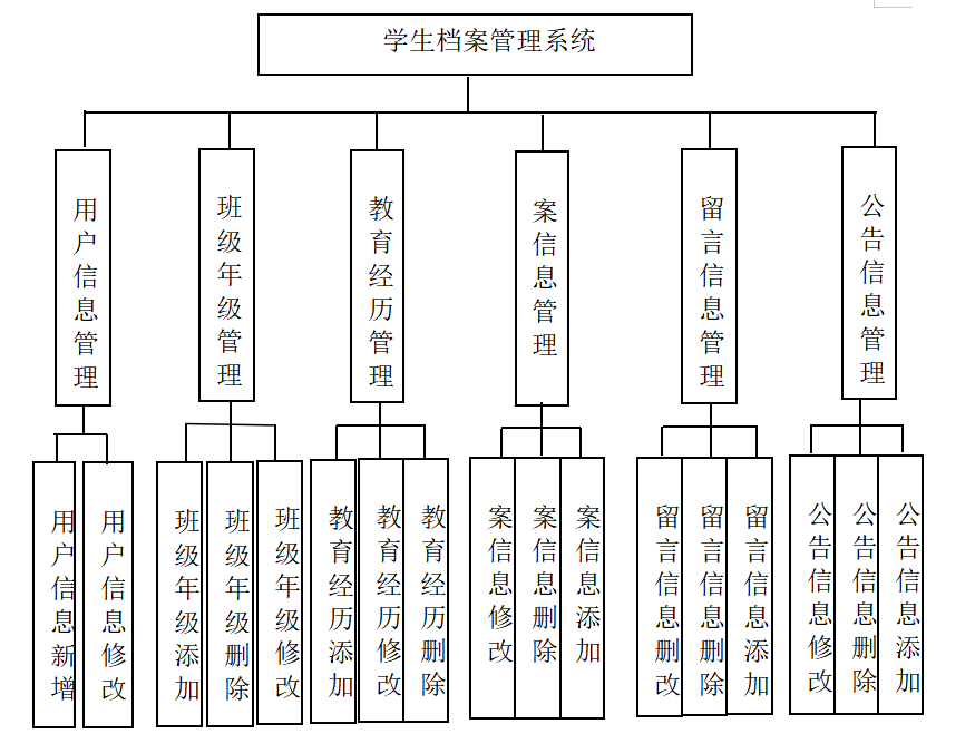 基于java学生档案管理系统设计实现源码lw部署文档讲解等java用list做一个学生档案管理系统 Csdn博客 