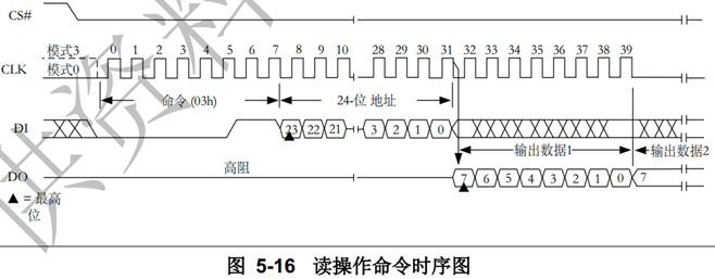 Flash之SM25QH128M、JFM25F32A读写操作FPGA Verilog实现-CSDN博客