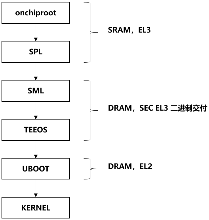 uboot系统分析_uefi和uboot-CSDN博客