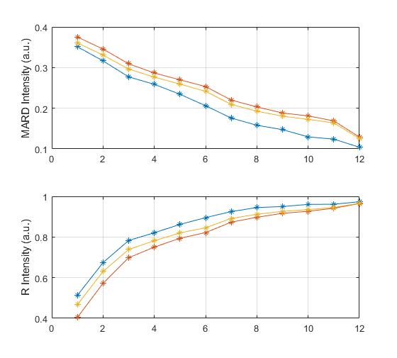 MATLAB中fig文件多重图片数据读取_matlab 怎么读fig-CSDN博客